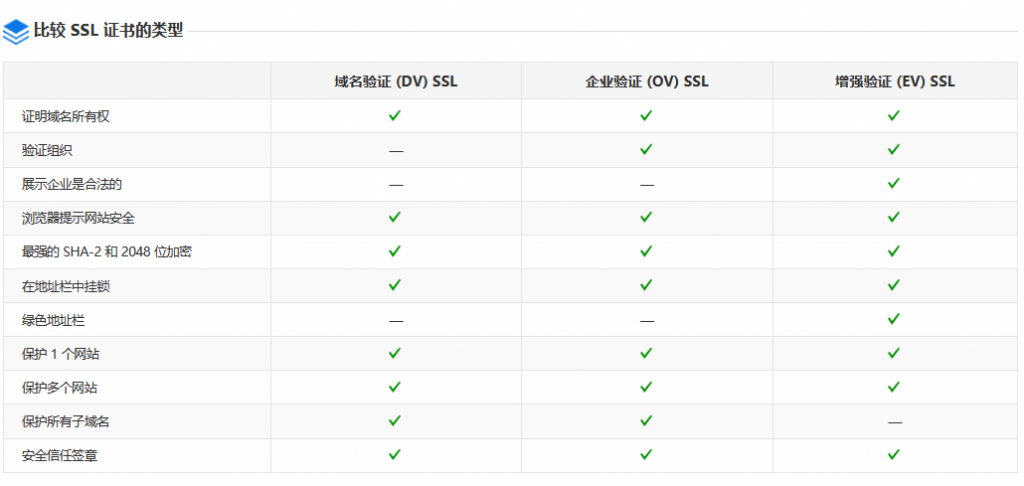 SSL证书_ssl证书申请_ssl证书购买价格 - 数安时代(GDCA)